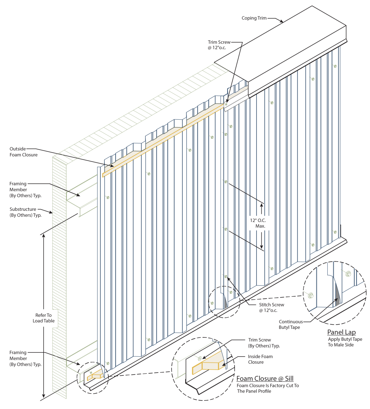 R-Panel - Exposed Fastener Wall Panels