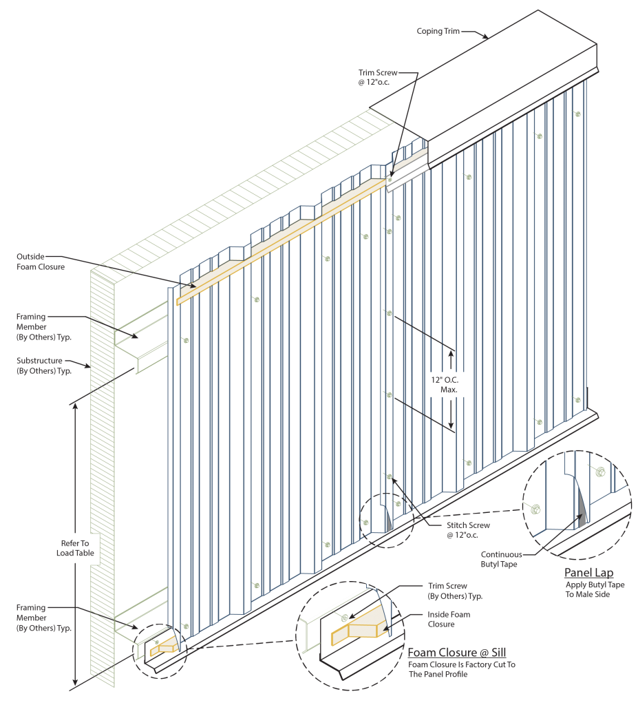 R-Panel - Exposed Fastener Wall Panels
