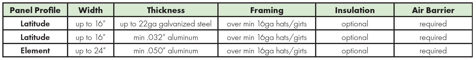 ICC-ES Approvals for Latitude and Element - IMETCO